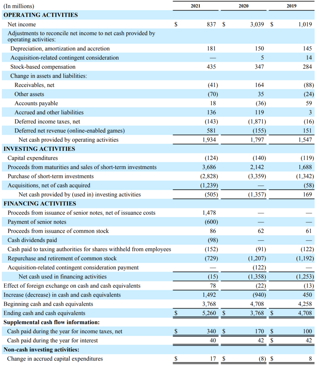 Cash flow statements lezen – Dennis